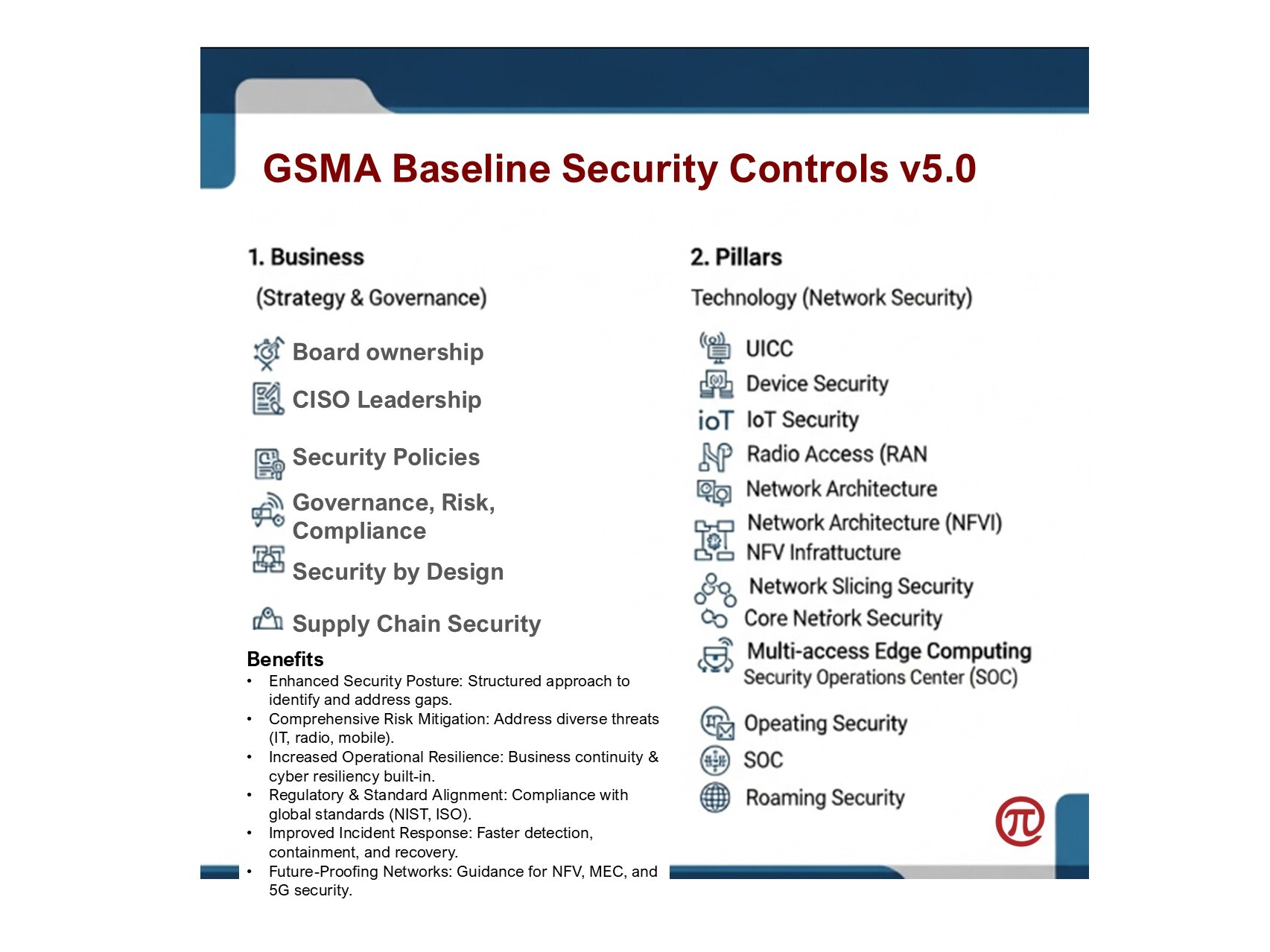 GSMA's Security Compass: Guiding Telecoms to a Resilient Future (FS.31-v5, June 2025)